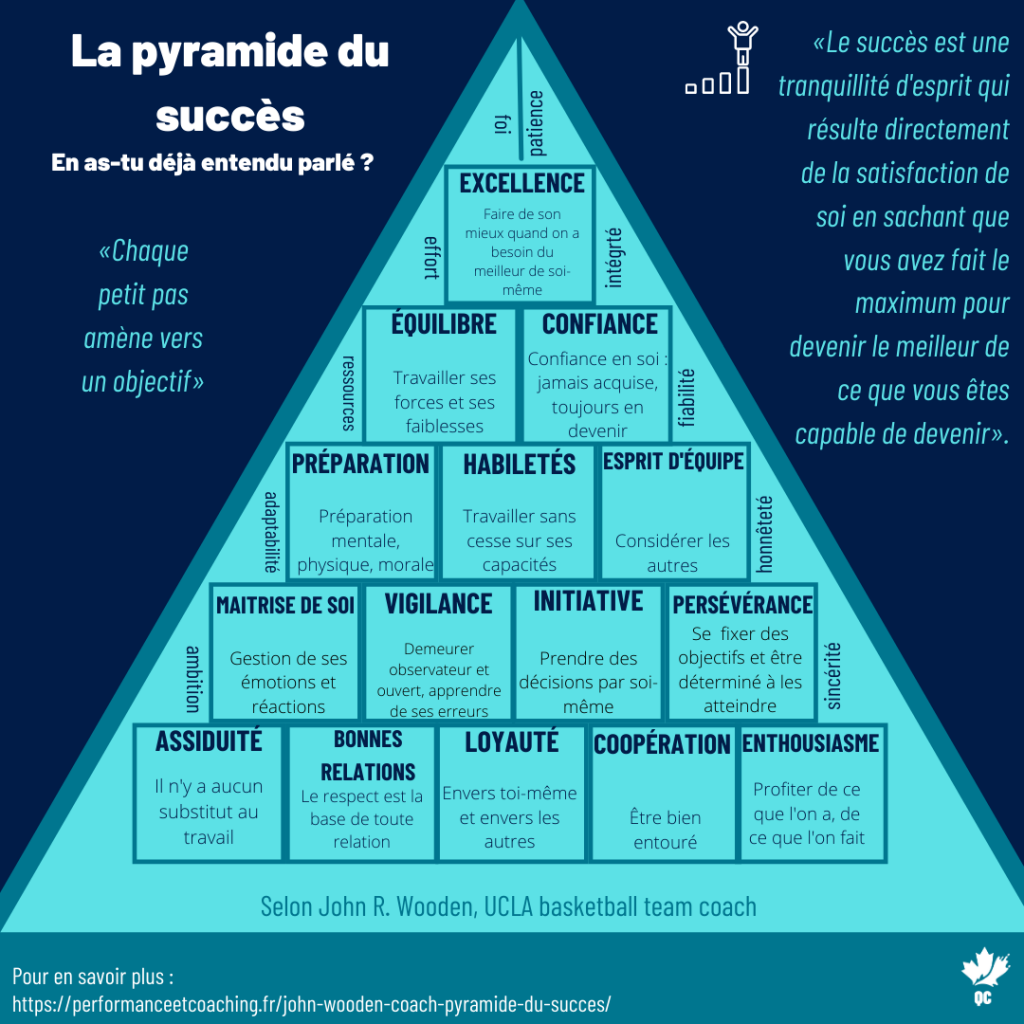 La pyramide du succès - Natation Artistique Québec